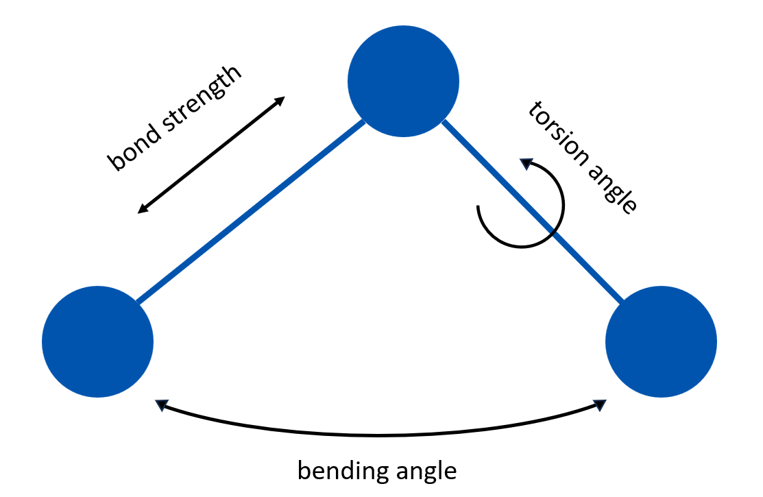 Amber: Enabling Molecular Dynamics Simulation with SYCL