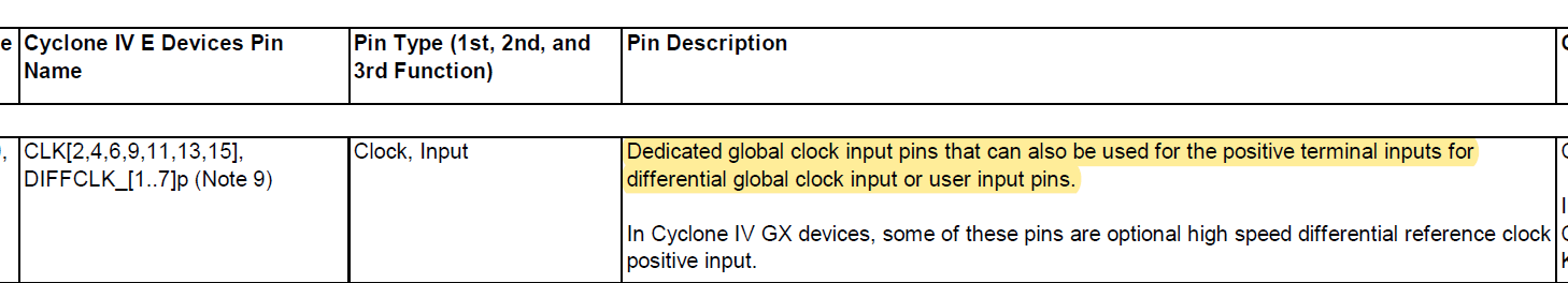 Solved: global clock io setting - Intel Community