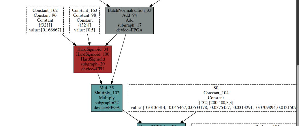 HardSigmoid and Intel FPGA AI suite - Intel Community