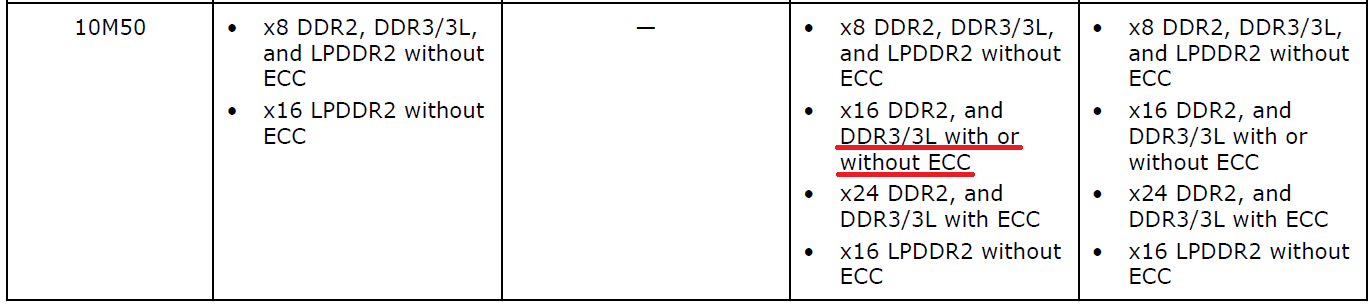 Solved: MAX10 supported DDR3 topology - Intel Community