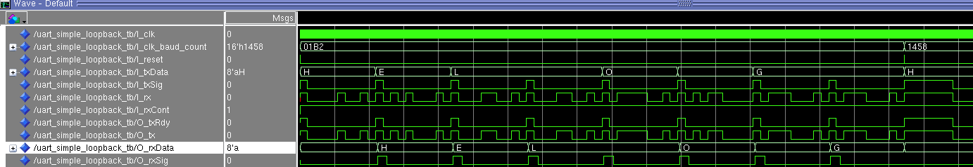 Solved: UART receiver loopback characters VHDL - Intel Community