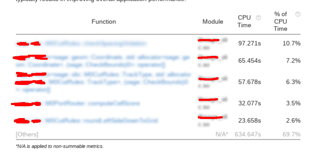 Vtune won't show memory usage properly - Intel Community