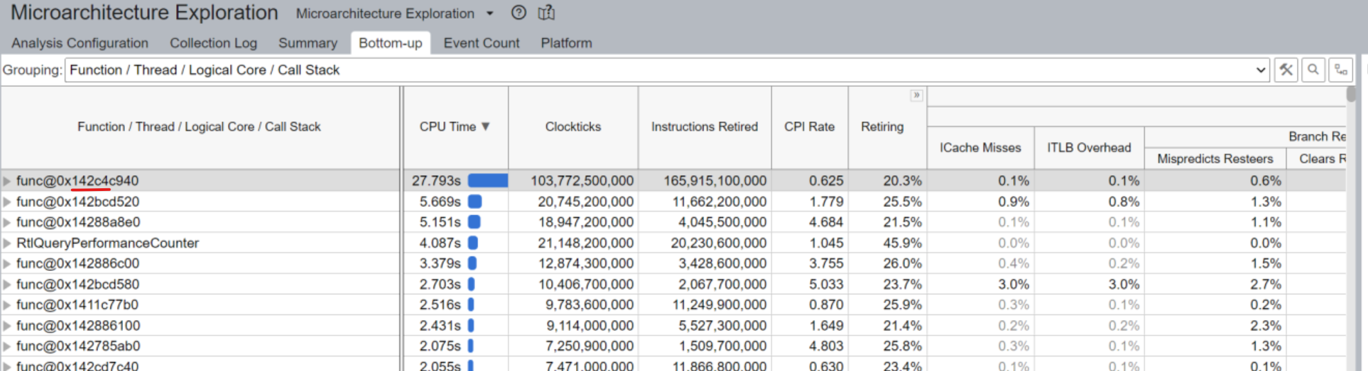 Re: Re:Function addresses in Vtune - Intel Community