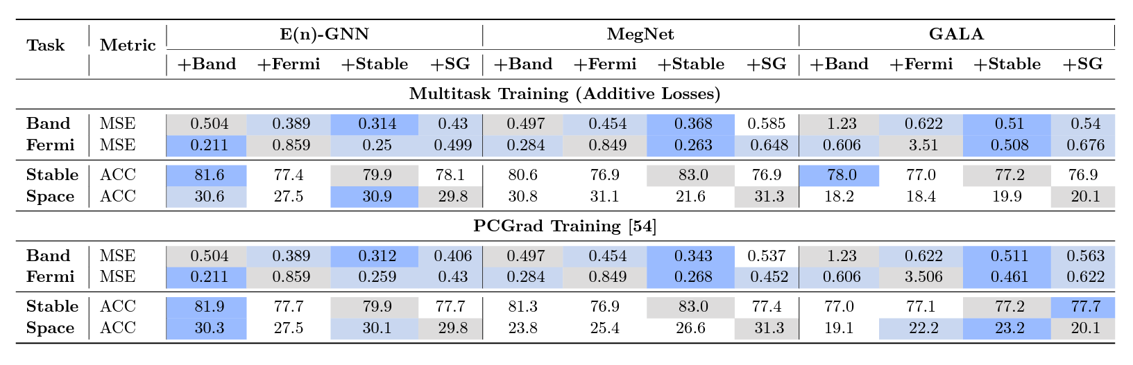 Intel Labs Releases Open MatSci ML Toolkit 1.0 for Training AI Models on Materials Science ...