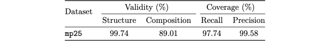 Intel Labs Releases Open Matsci Ml Toolkit 10 For Training Ai Models On Materials Science