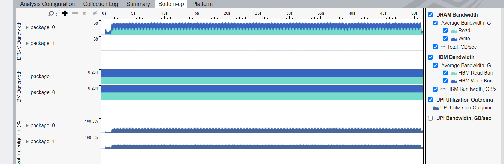 Advisor Roofline for HBM - Intel Community