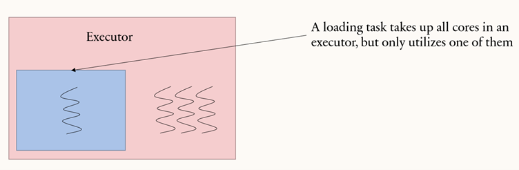 Intel® Optimization For Xgboost On Ray With Raydp Delivers Better Performance Than Apache Spark