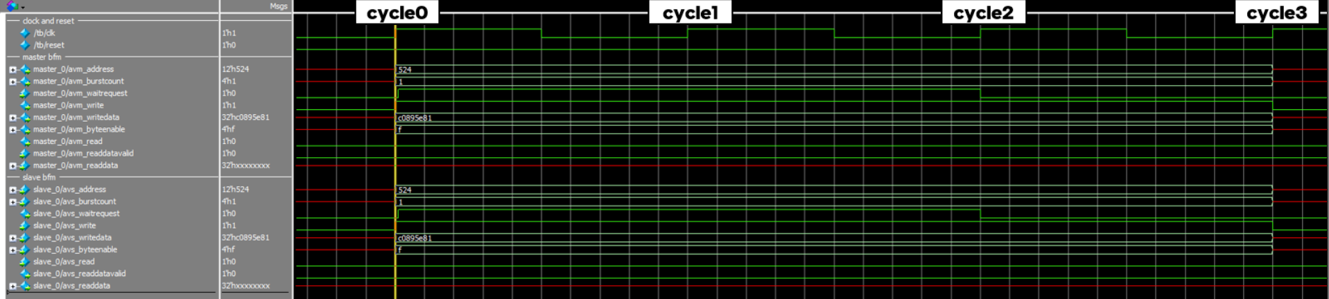 Understanding Avalon® Memory-Mapped Interfaces: A Guide for Beginners ...