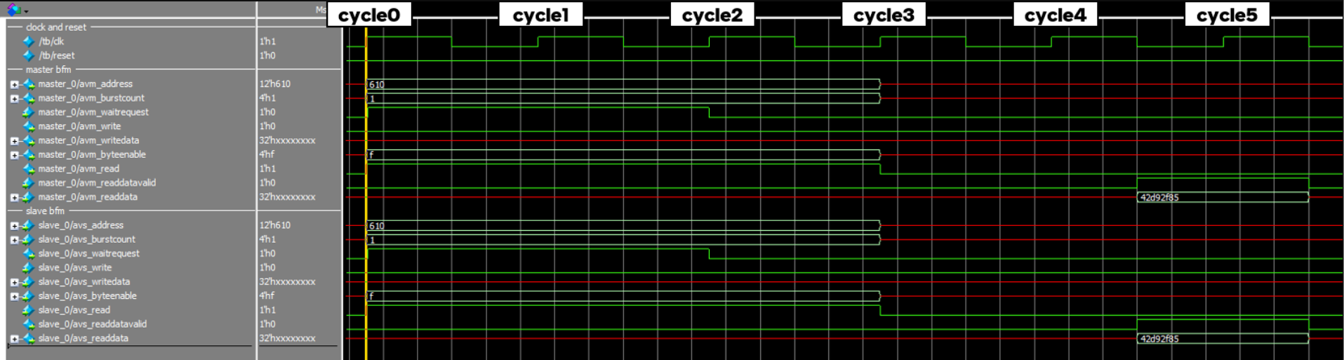 Understanding Avalon® Memory-Mapped Interfaces: A Guide for Beginners - Intel Community