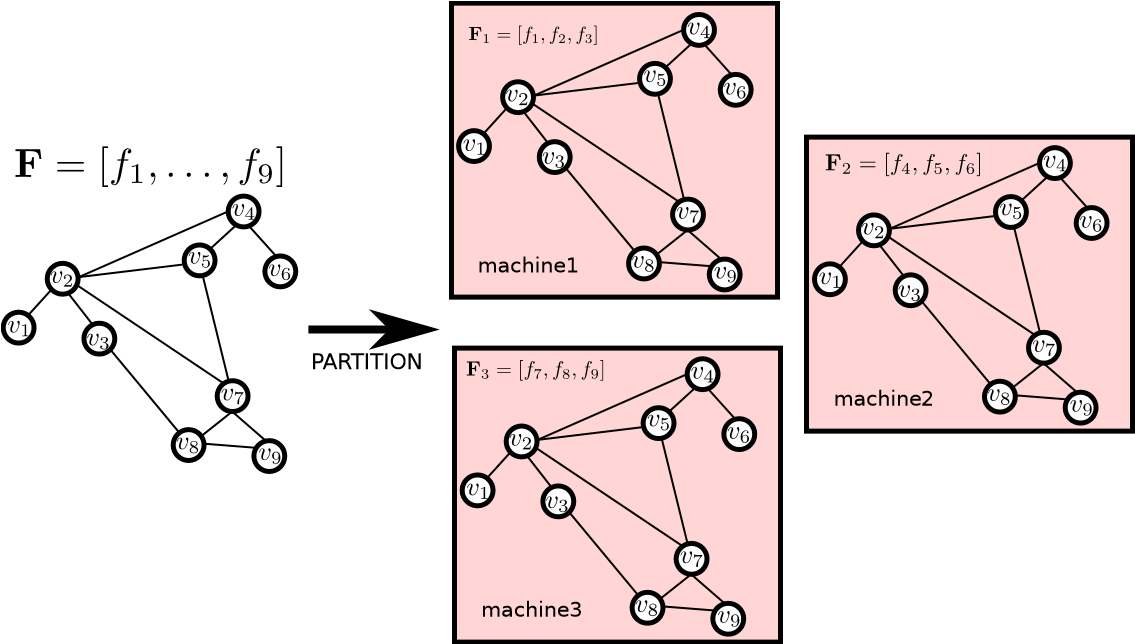 Accelerating Graph Neural Network Training on Intel CPU through Fused ...