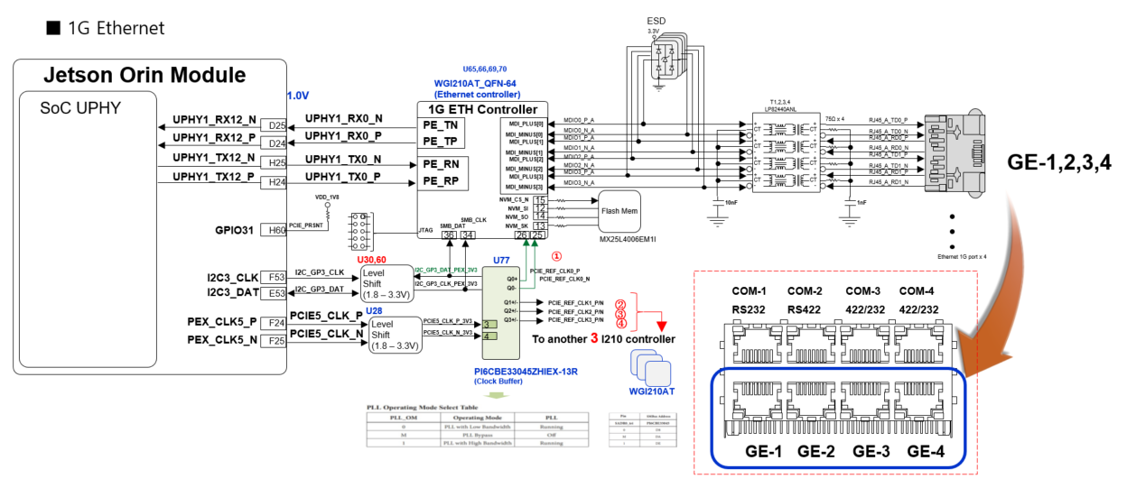 Re: Re:I210 customer board linux driver - Intel Community
