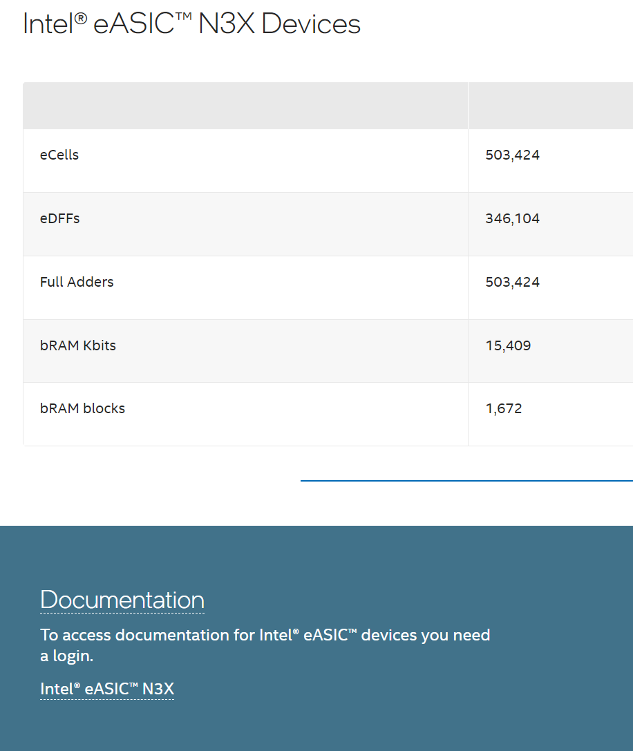 Re: Re:Structured ASICs - Intel Community