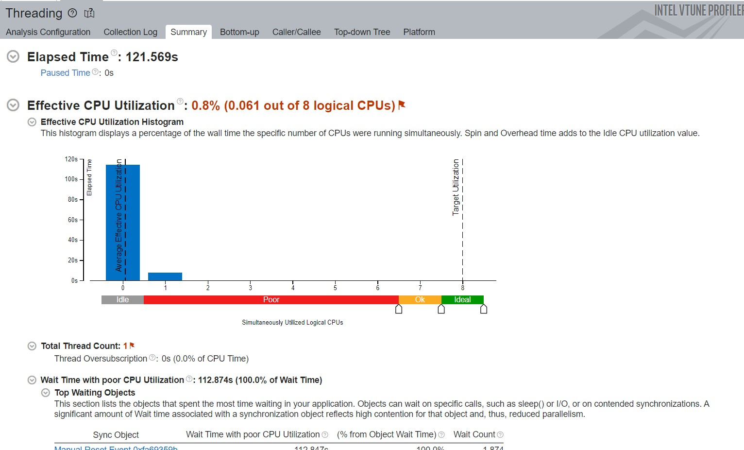 New to Vtune, how to understand Wait Count for a Sleep Object. - Intel ...