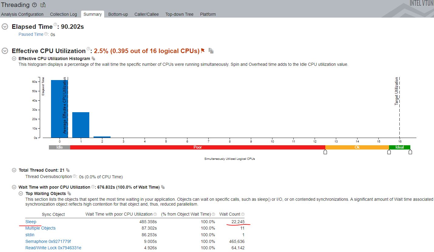 Re: New to Vtune, how to understand Wait Count for a Sleep Object ...