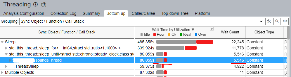Re: New to Vtune, how to understand Wait Count for a Sleep Object ...