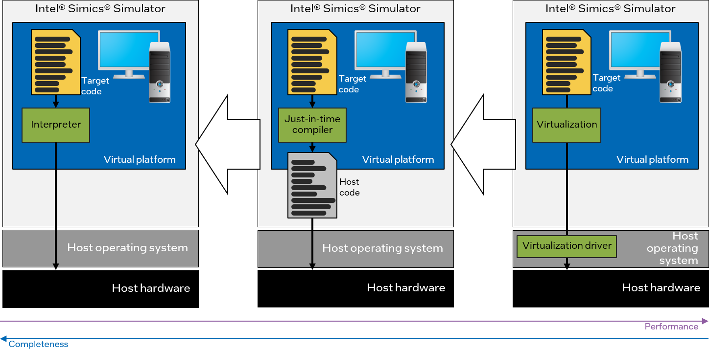 How the Intel® Simics® Simulator Executes Instructions - Intel Community