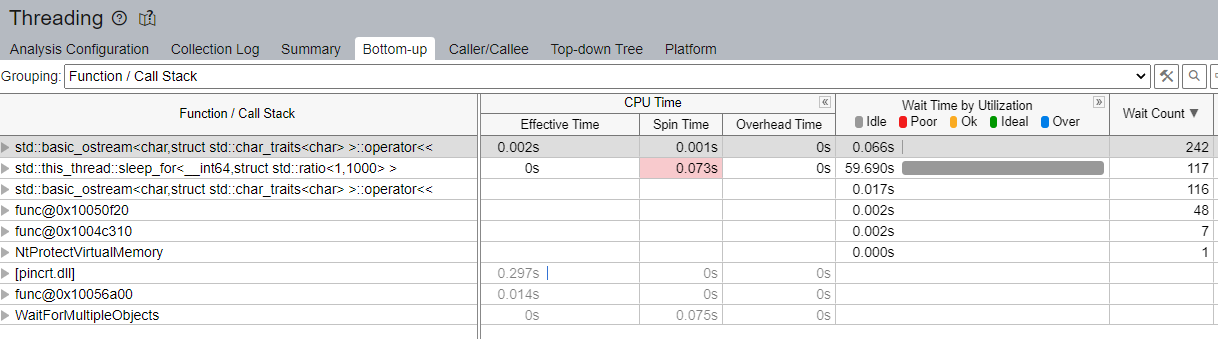 New to Vtune, how to understand Wait Count for a Sleep Object. - Intel ...