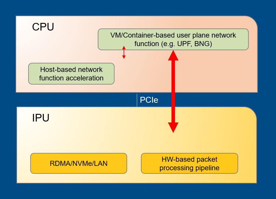 Taking IPUs Beyond Virtualized Cloud - Intel Community