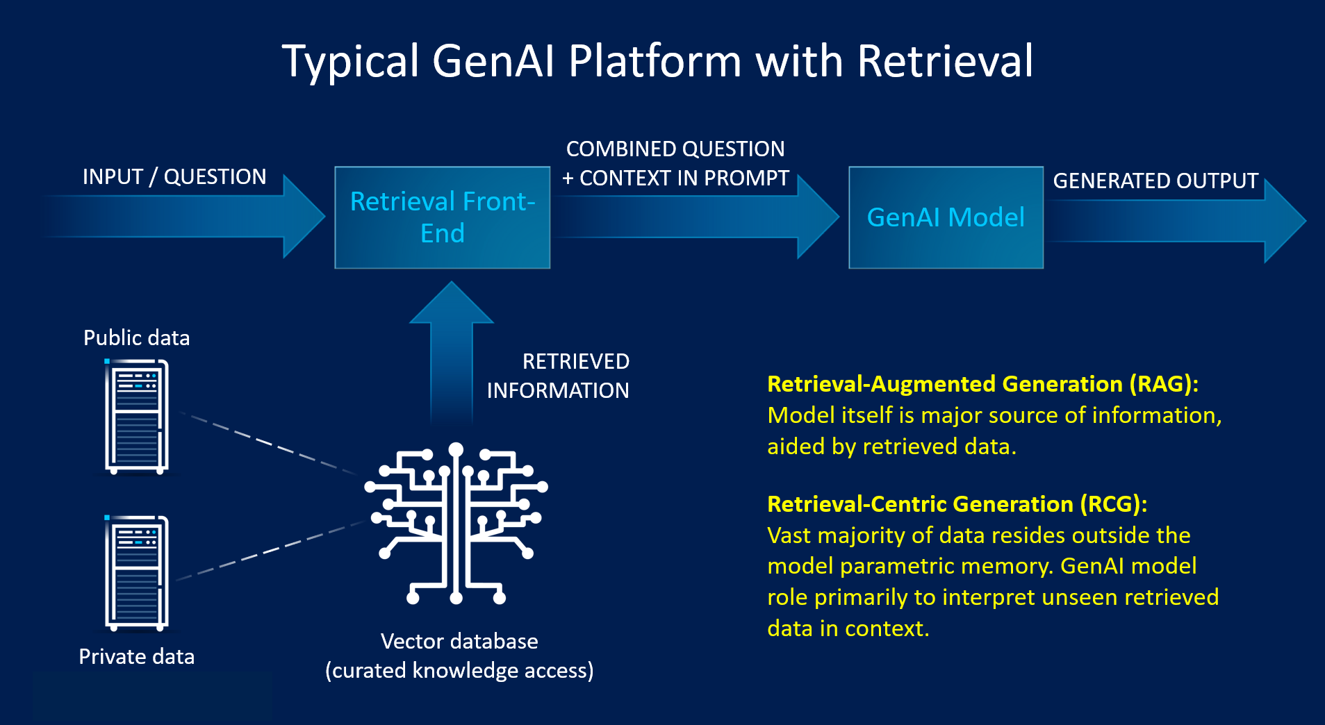 Knowledge Retrieval Takes Center Stage - Intel Community