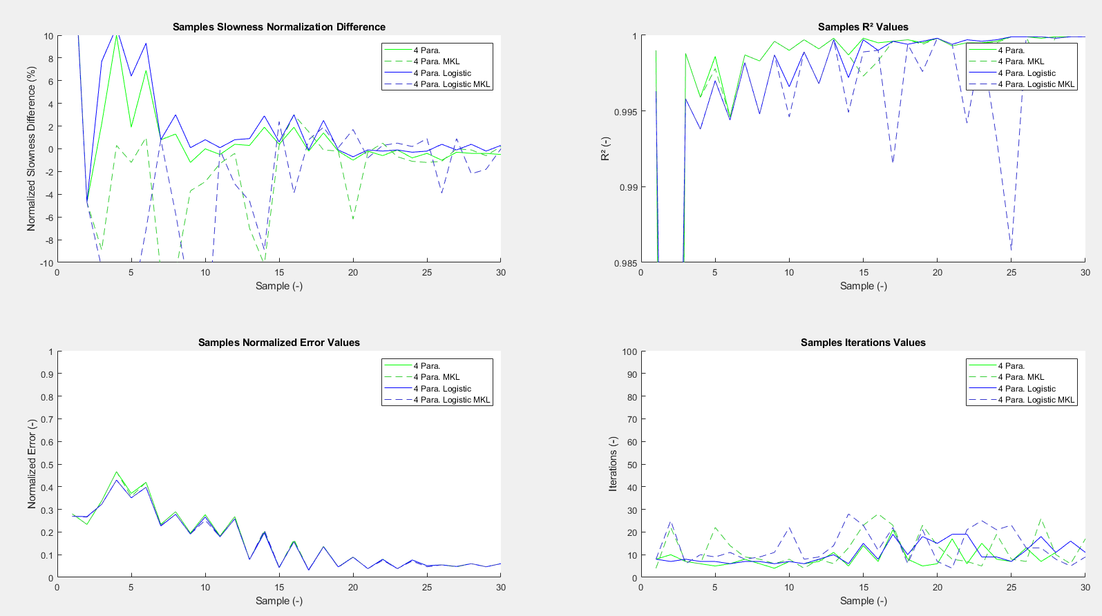 Solved: Comparison between MKL Nonlinear Least Squares and Matlab ...