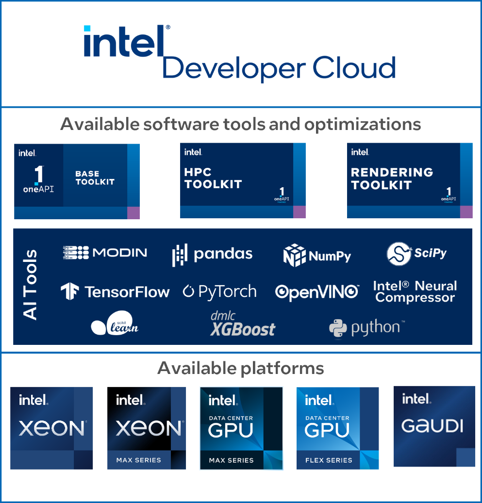 Developers can build, test, and optimize AI and HPC applications with ...