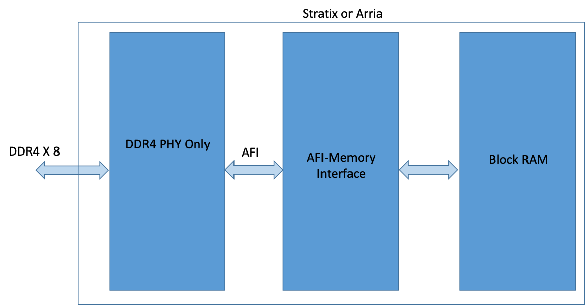Configuring DDR4 interface as Slave - Intel Community