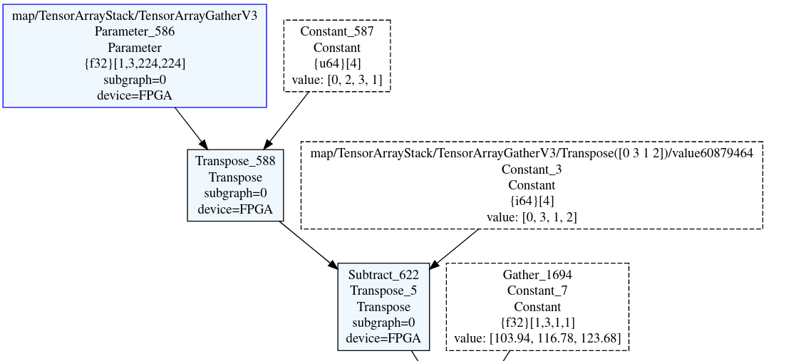 Intel Fpga Ai Suite Input Data Type Intel Community