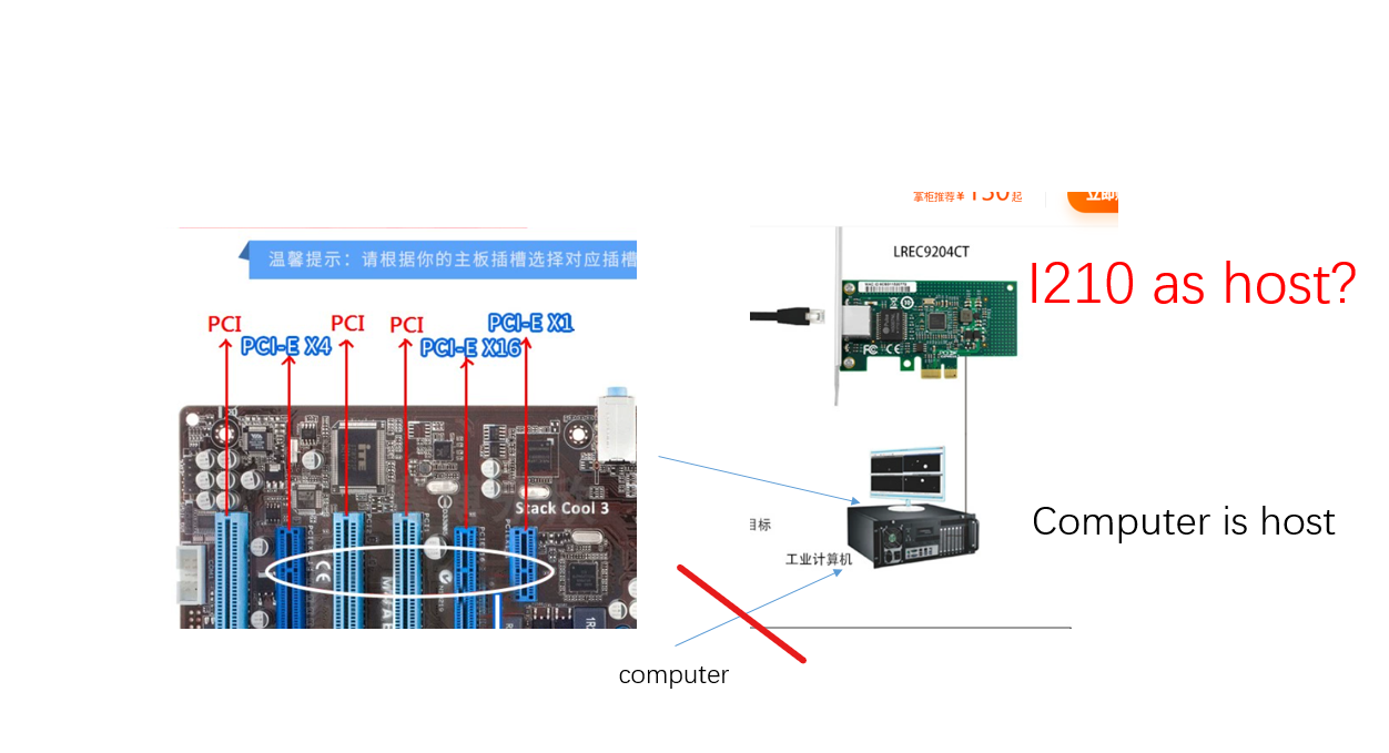 I210's PCIe interface usage----urget urget - Intel Community