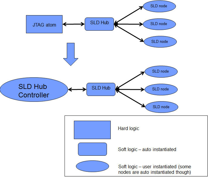 Use case of SLD hub controller - Intel Community