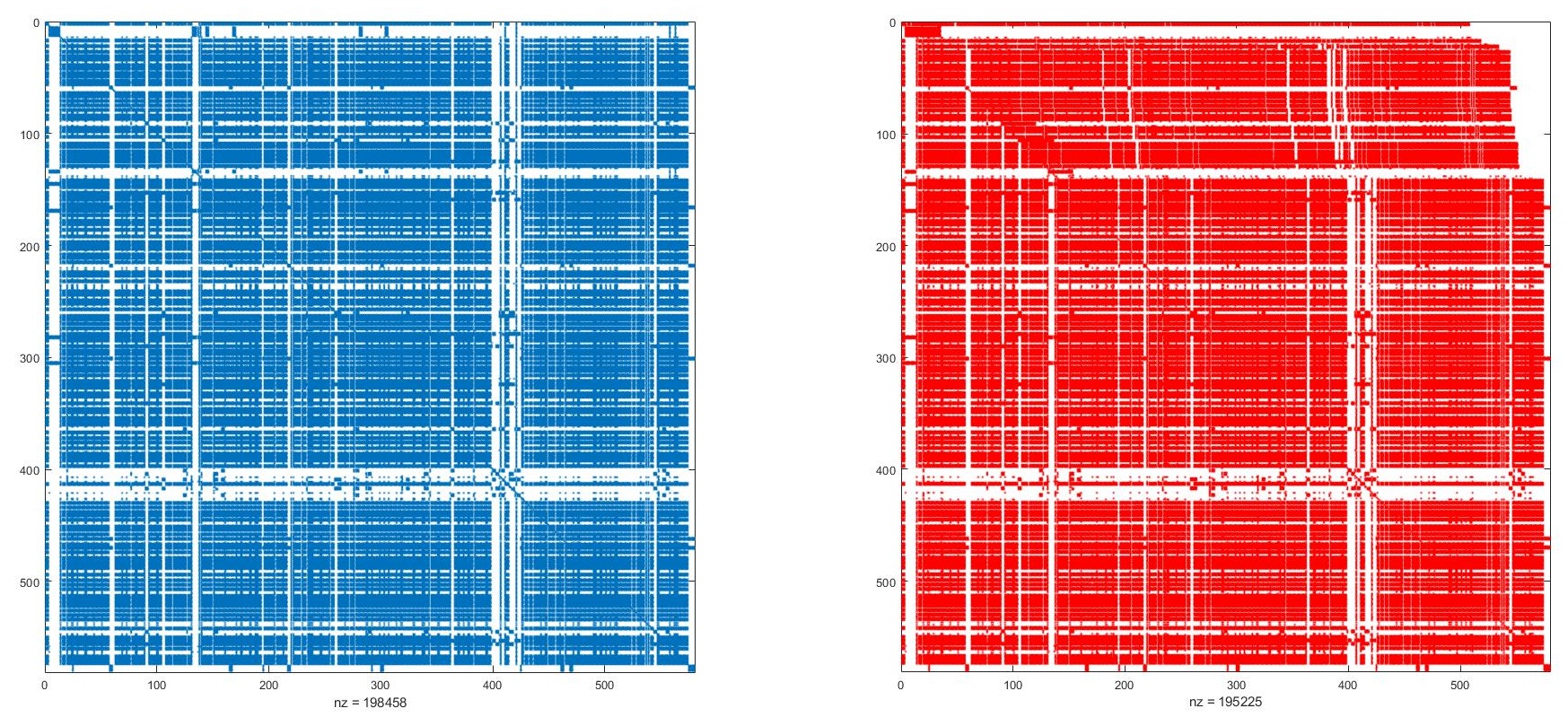 Pardiso got the wrong Schur complement - Intel Community